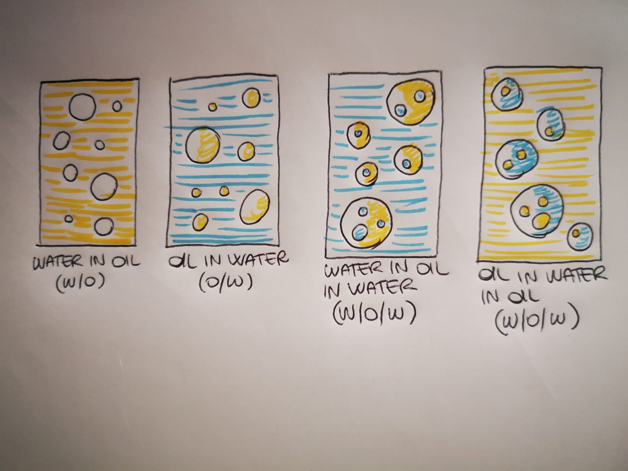 Science in the Kitchen: Emulsions. What they are and How to make them ...